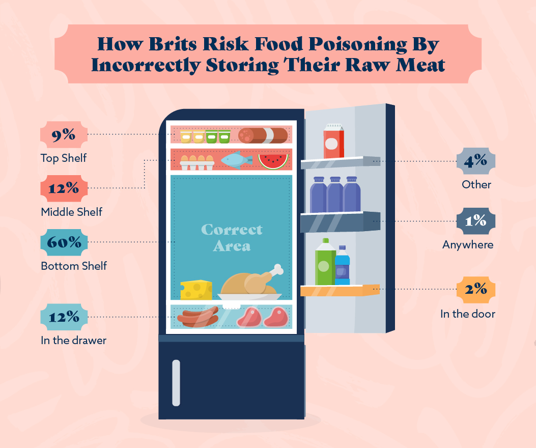 Fridge-organisation.jpg - FOODLOVER magazine